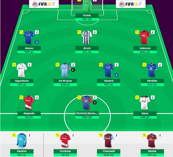 FPL Goalkeeper Rotation