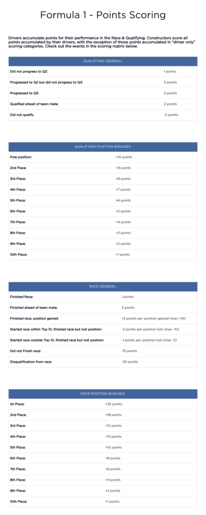 Fantasy Formula 1 Explained